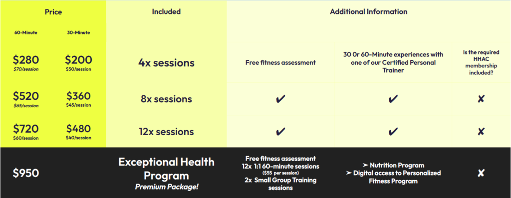 Personal Training - Heritage Hills Athletic Club
